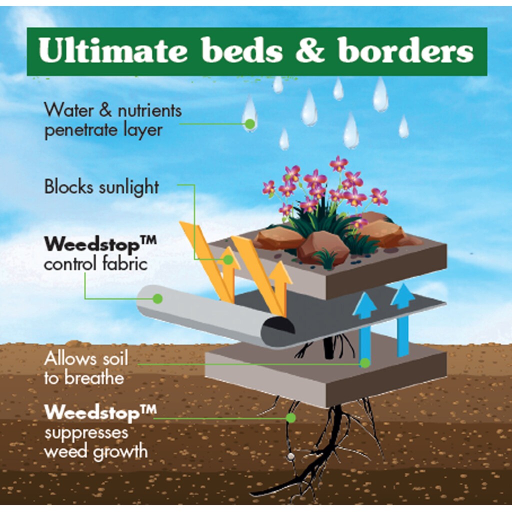 Weedstop™ Ultimate Beds & Borders Weed Fabric - Natural Weed Control ...